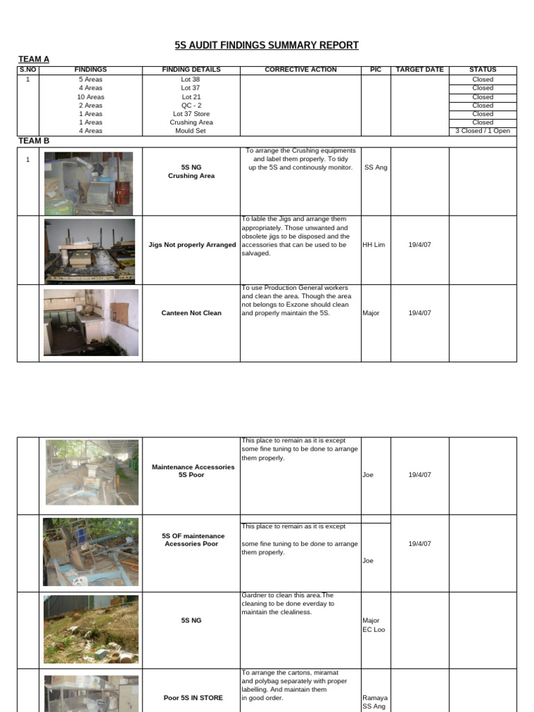5S Audit Findings Summary Report 01 | PDF