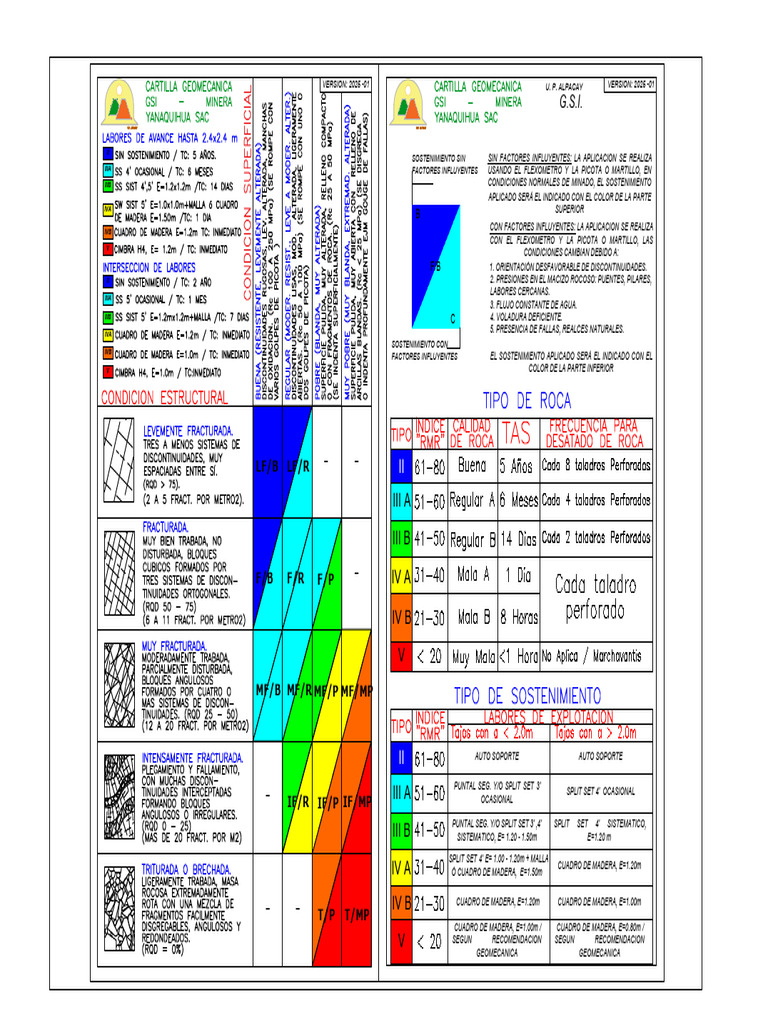 Cartilla Gsi 2025 Yanaquihua V.01 | PDF