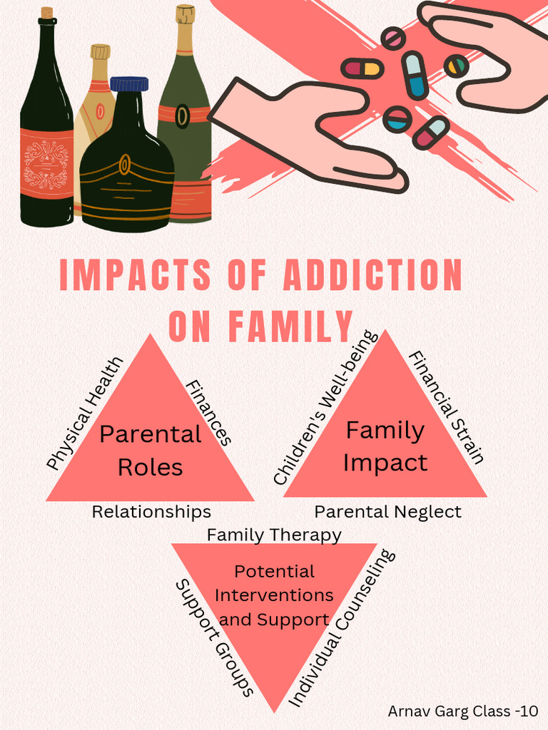 Family Impact of Addiction and Support | PDF