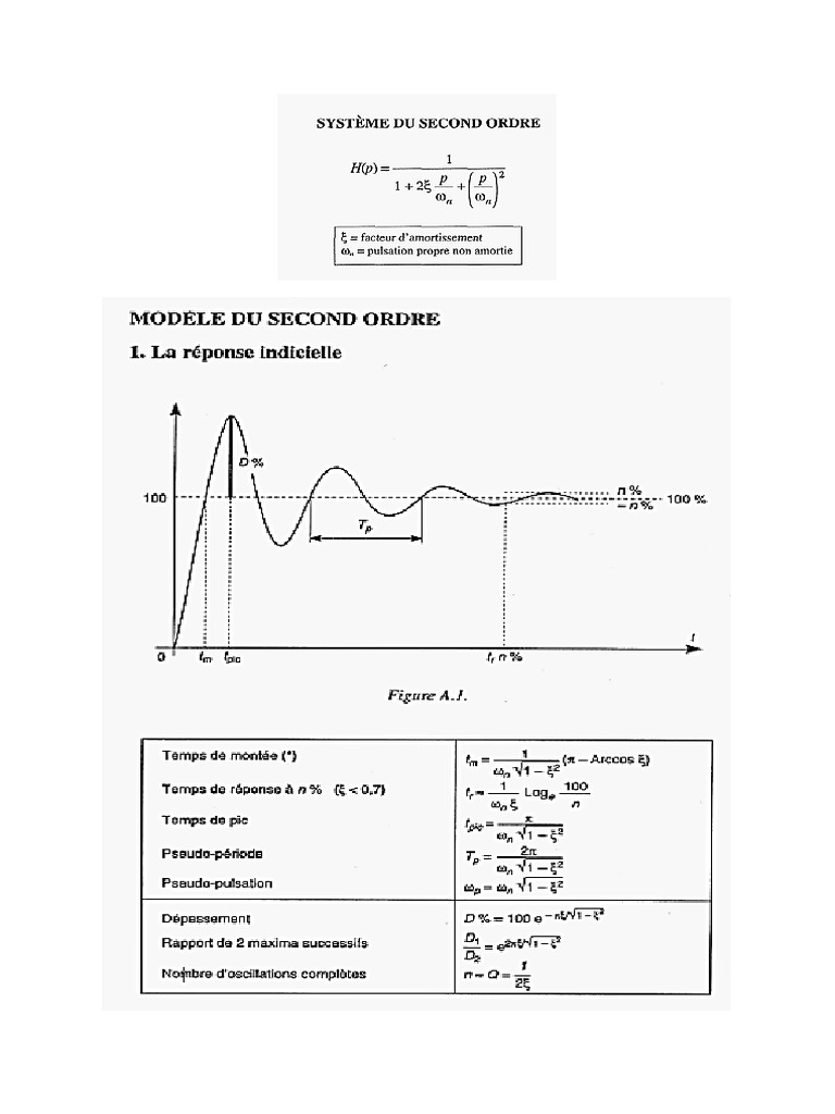Document - Annexe | PDF