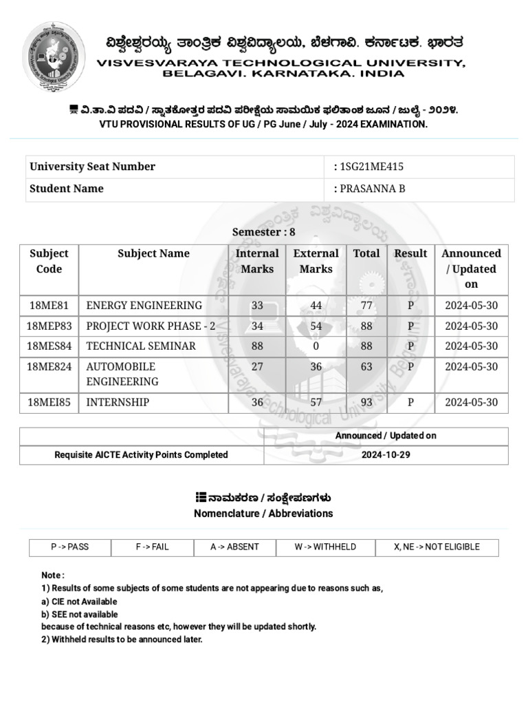 VTU UG/PG Provisional Results 2024 | PDF