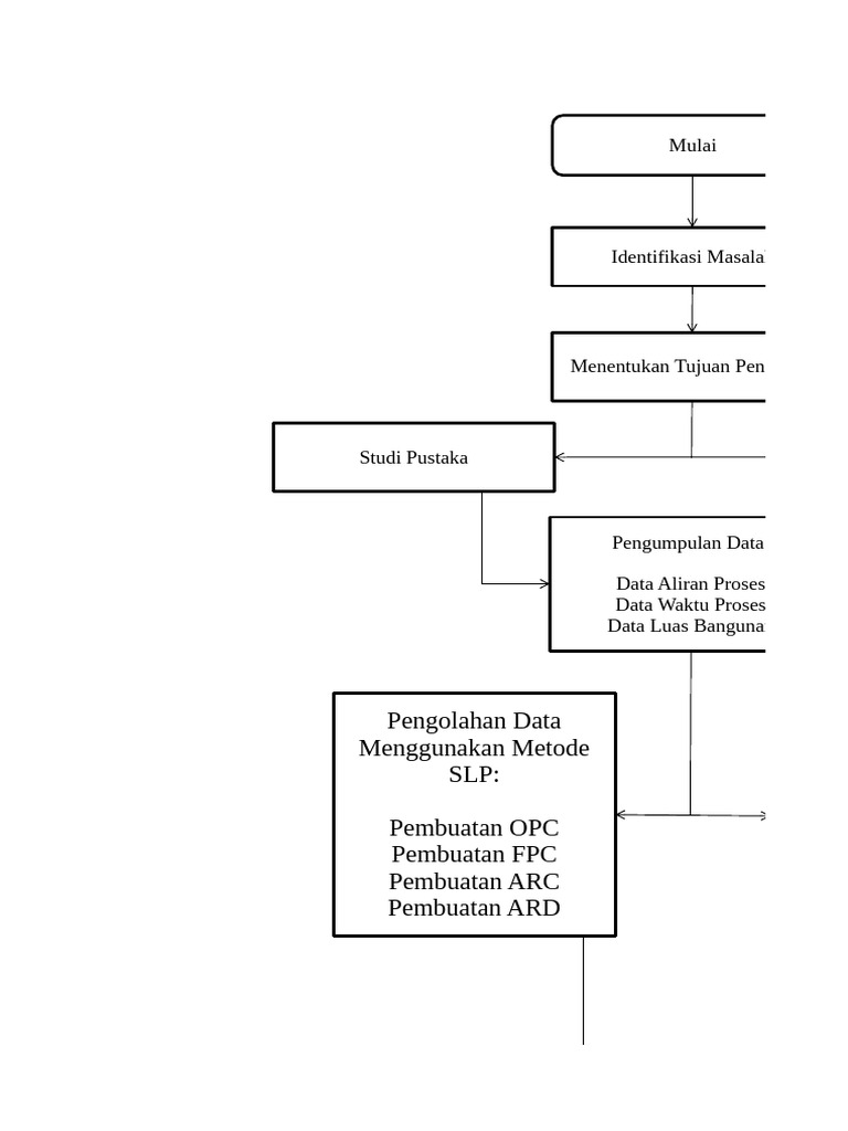 Ghant Chart Jadwal KP | PDF