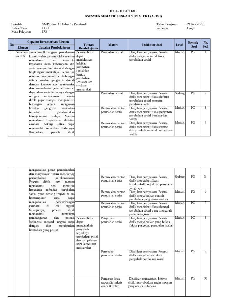 Kisi-Kisi Asts I Mapel Ips Kelas 9 Siswa | PDF