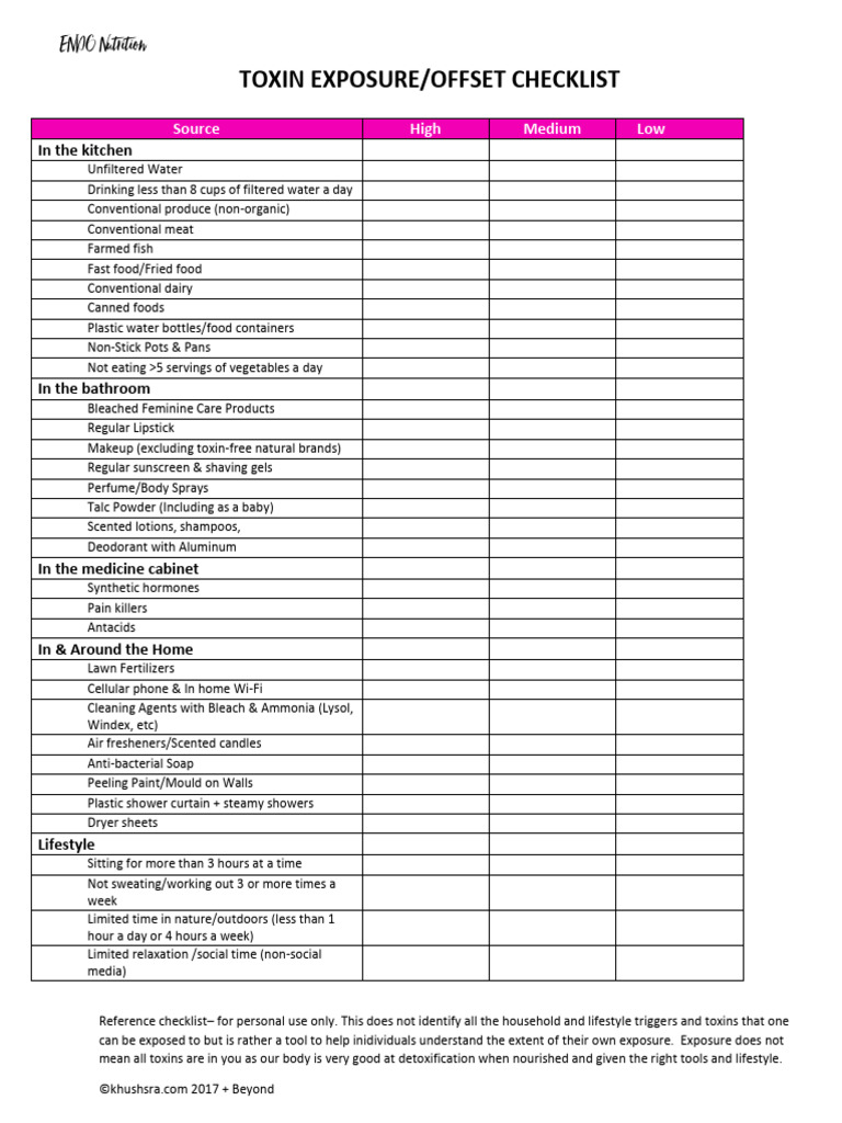Endometriosis Toxin Exposure Checklist | PDF