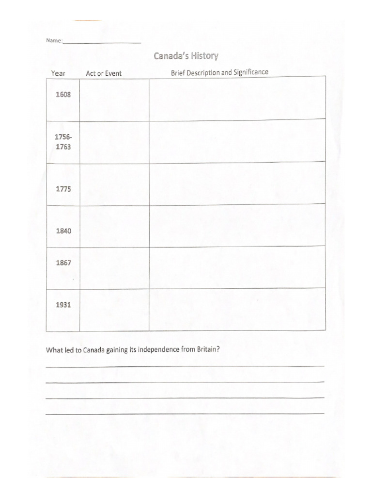 Jackson Gentry - Canadas history | PDF