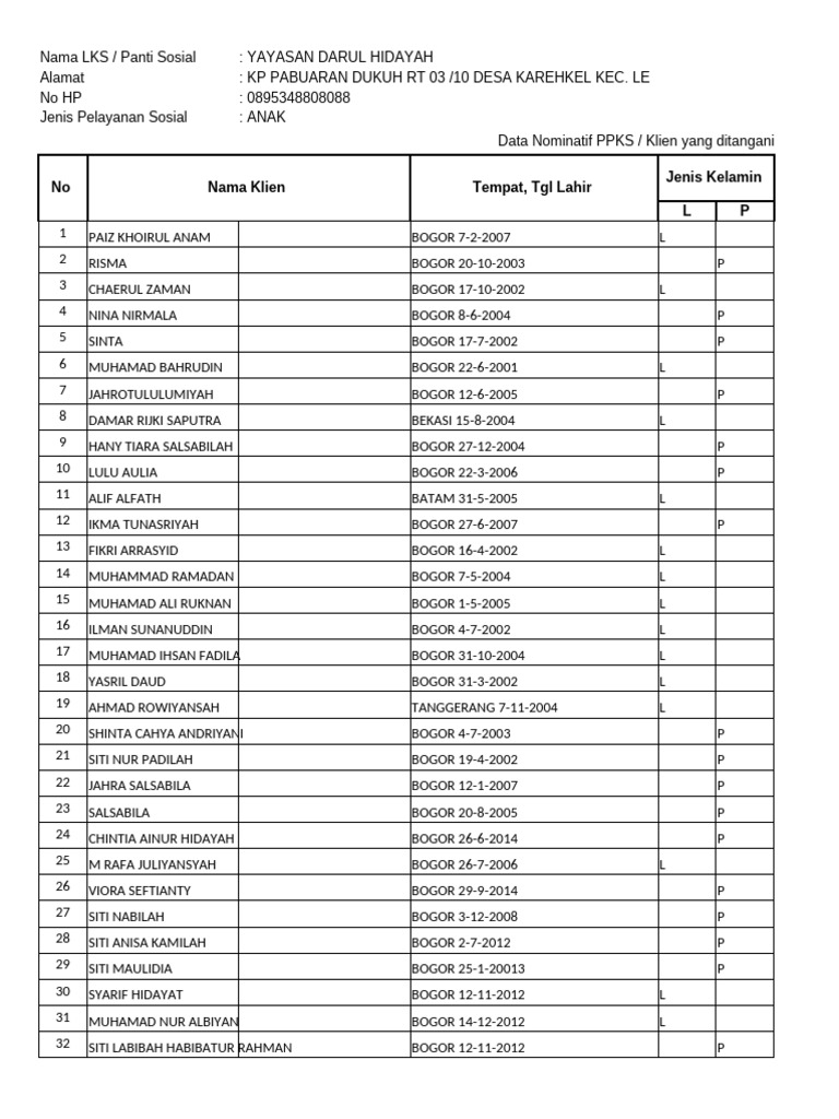 Permohonan Data Klien 2022 DARUL HIDAYAH | PDF