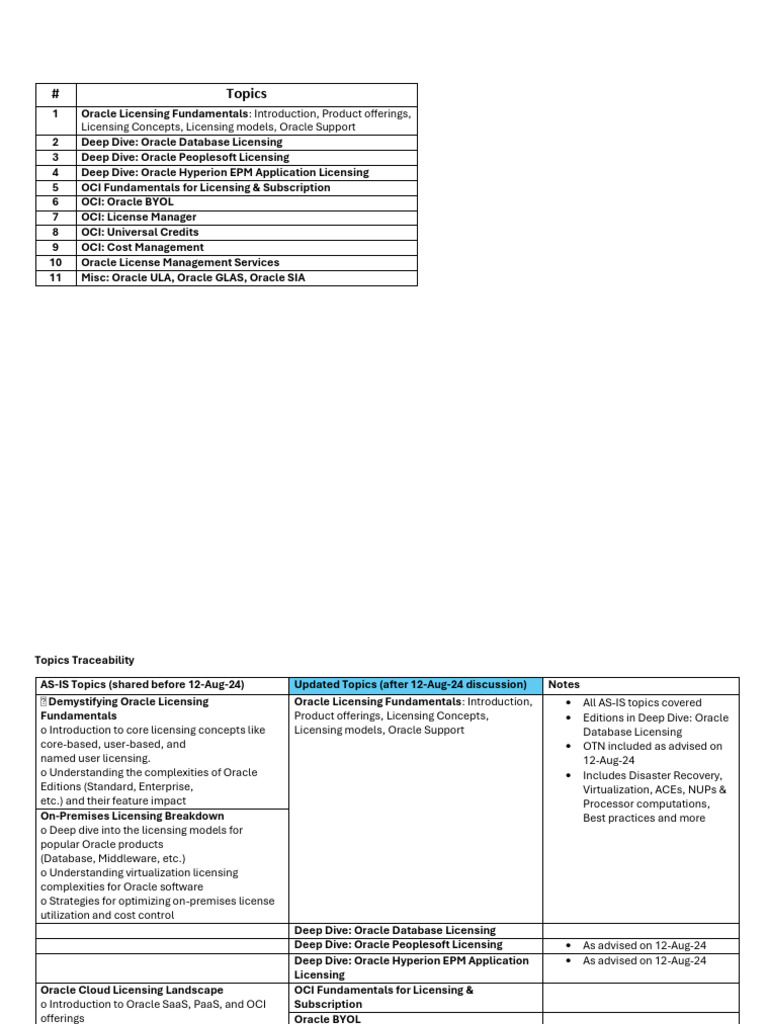 Oracle Licensing Guide and Best Practices | PDF | Cloud Computing ...