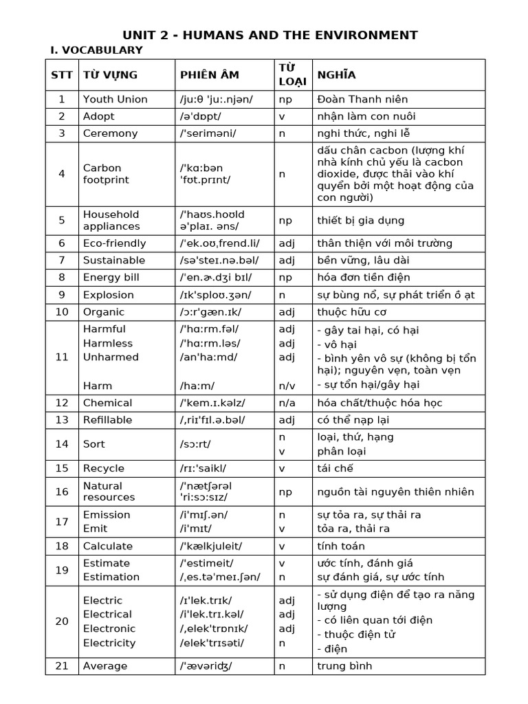 UNIT 2 - HUMANS AND THE ENVIRONMENT T V NG, NP TA | PDF