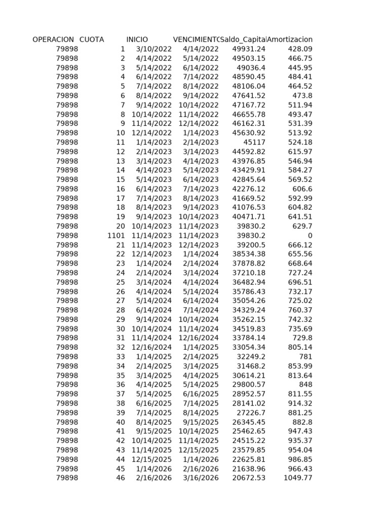 Simulacion OP 79898 | PDF