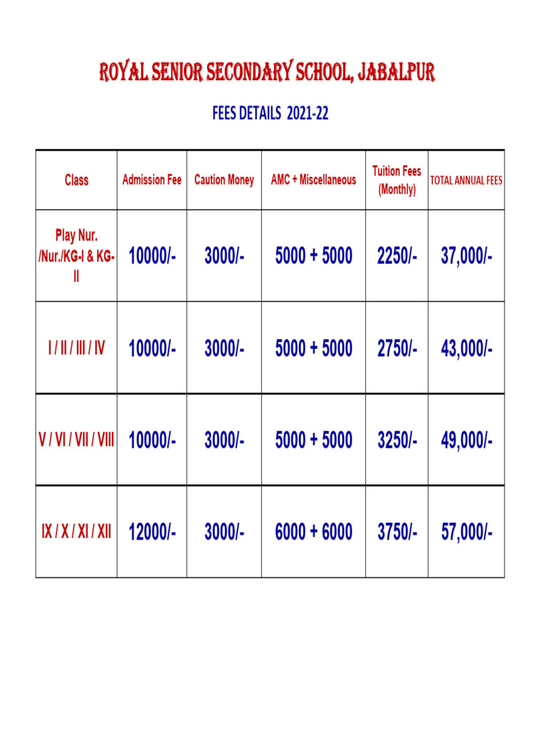 Fee Structure 2021 22 | PDF