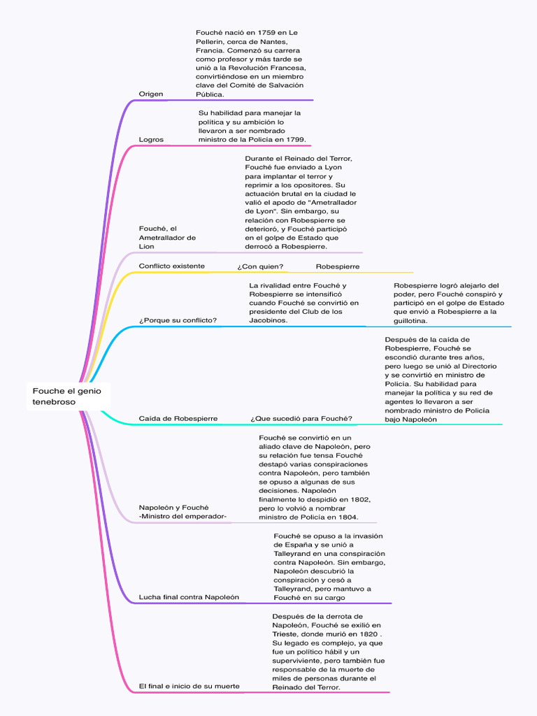 Fouche el genio tenebroso | PDF | Monarquía francesa | Conflictos