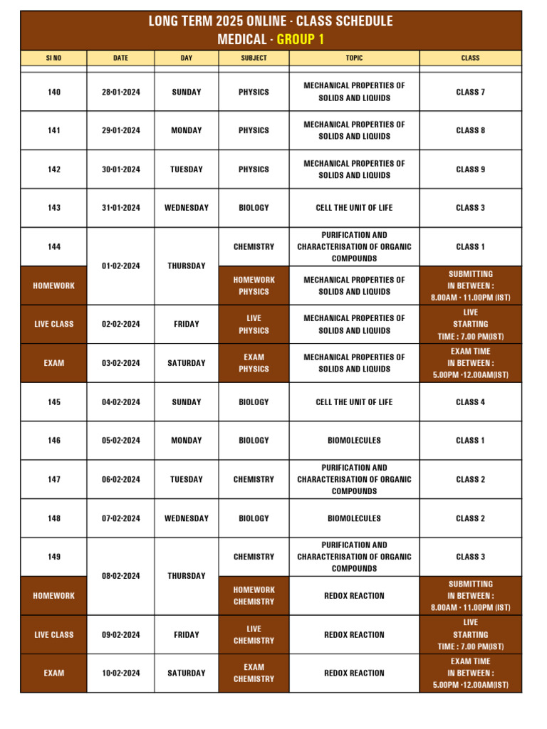 23.LT 25 TIME TABLE -GP1&4 MED | PDF | Chemistry | Solid