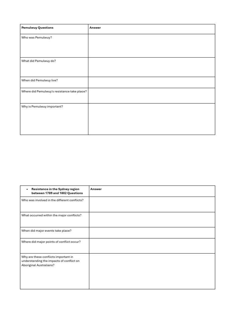 Pemulwuy 5Ws Questions | PDF