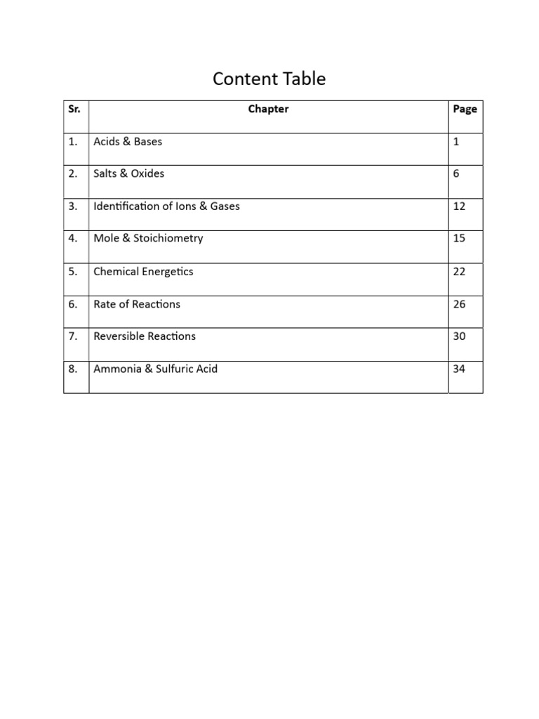Content Table-Class 10-LGS OPF | PDF