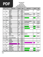 O Level Subject Code | PDF