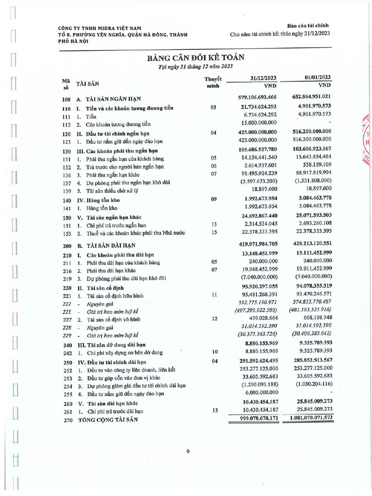 BCTC Kiem Toan Nam 2023 PDF | PDF