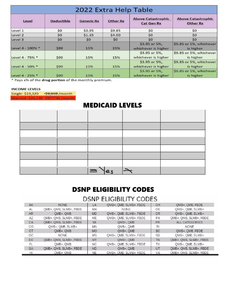 2022 Extra Help and Medicaid Cheat Sheet | PDF | Medicaid | Medicare ...