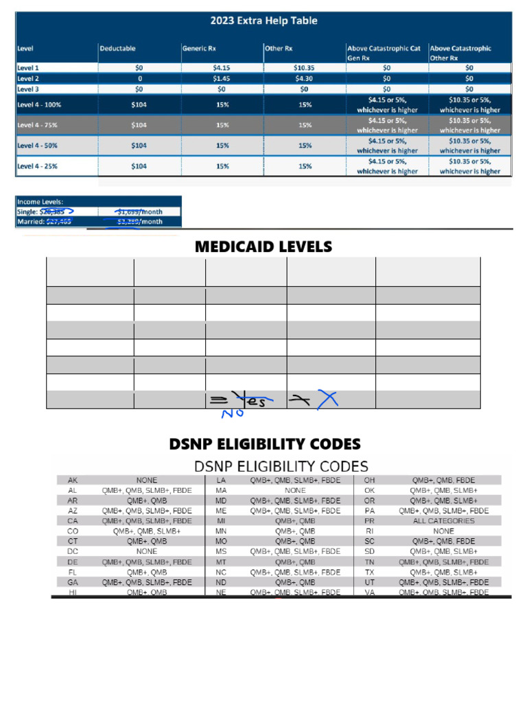2023_extra_help_and_medicaid_cheat_sheet | PDF | Medicaid | Medicare ...