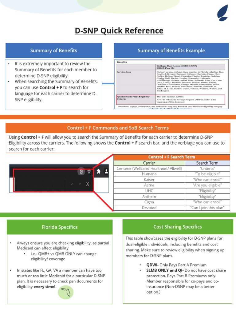 D-SNP Eligibility Quick Reference Guide | PDF | Medicaid | Health Care