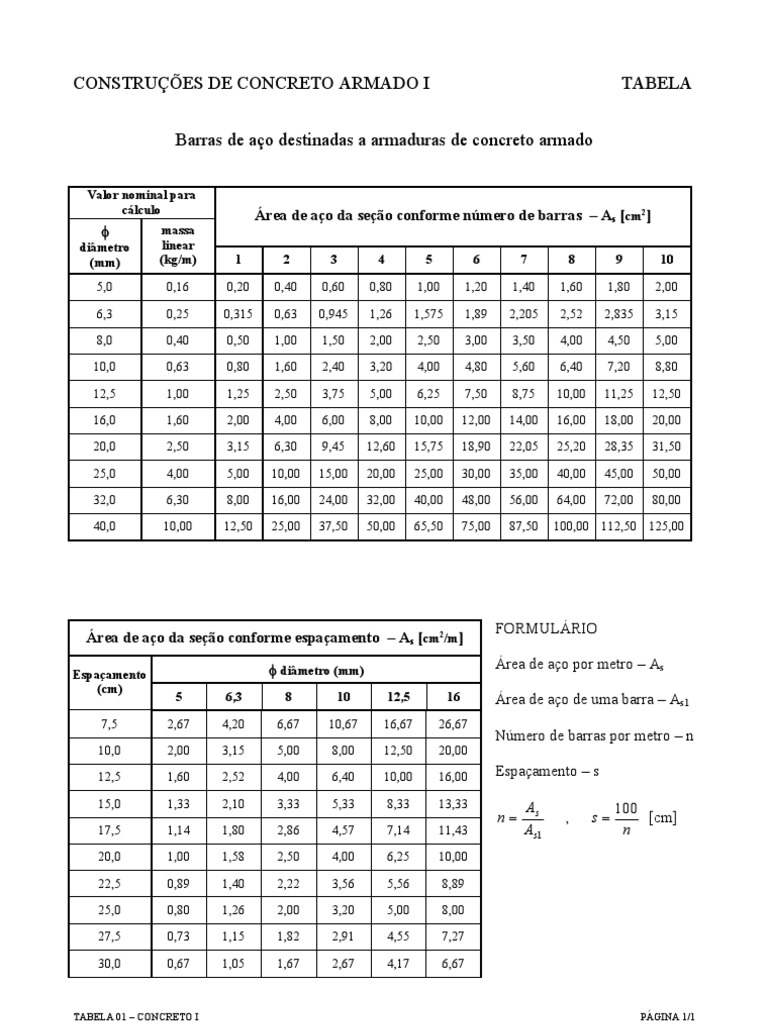 Tabela Resumo de Aço