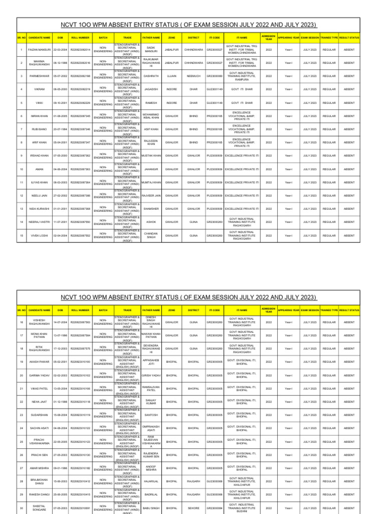 Absent Entry Status (Exam Session July-22 July-23) | PDF