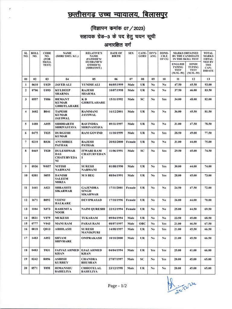 AG3 Select List 20122024 | PDF