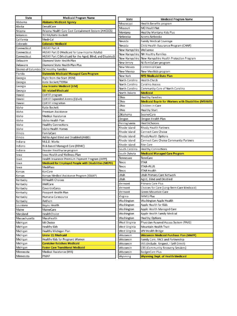 State Medicaid Names | PDF