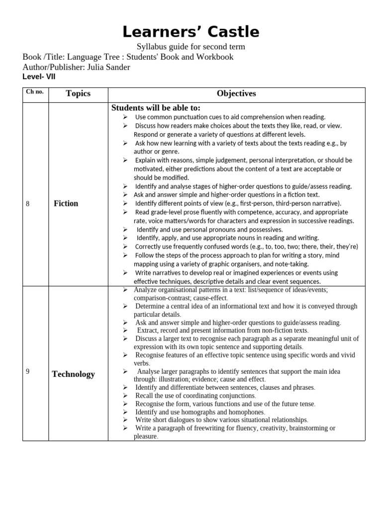 learning outcomes 2nd term (2) | PDF | Poetry | Semantics