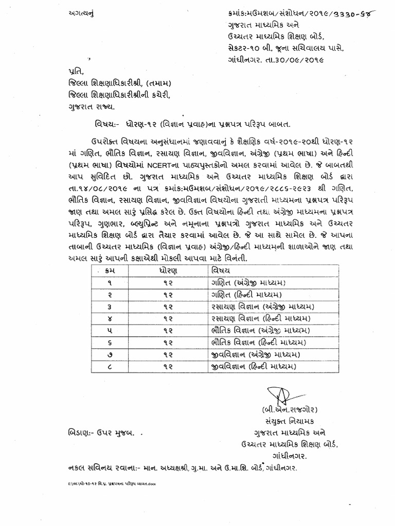 STD 12 Syllabus | PDF