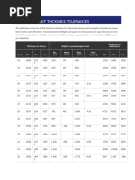 Detailed Brix Chart PDF | PDF | Food And Drink | Physical Quantities