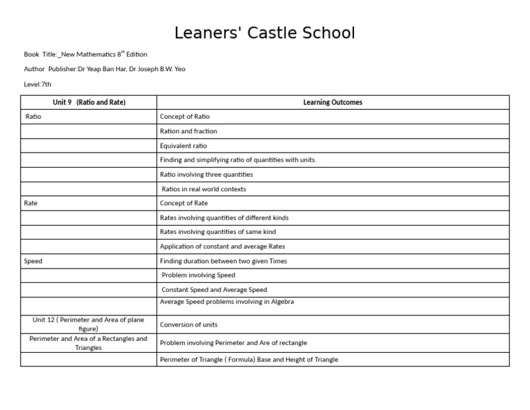 Class 7 Maths Learning Outcomes: Ratio & Area | PDF