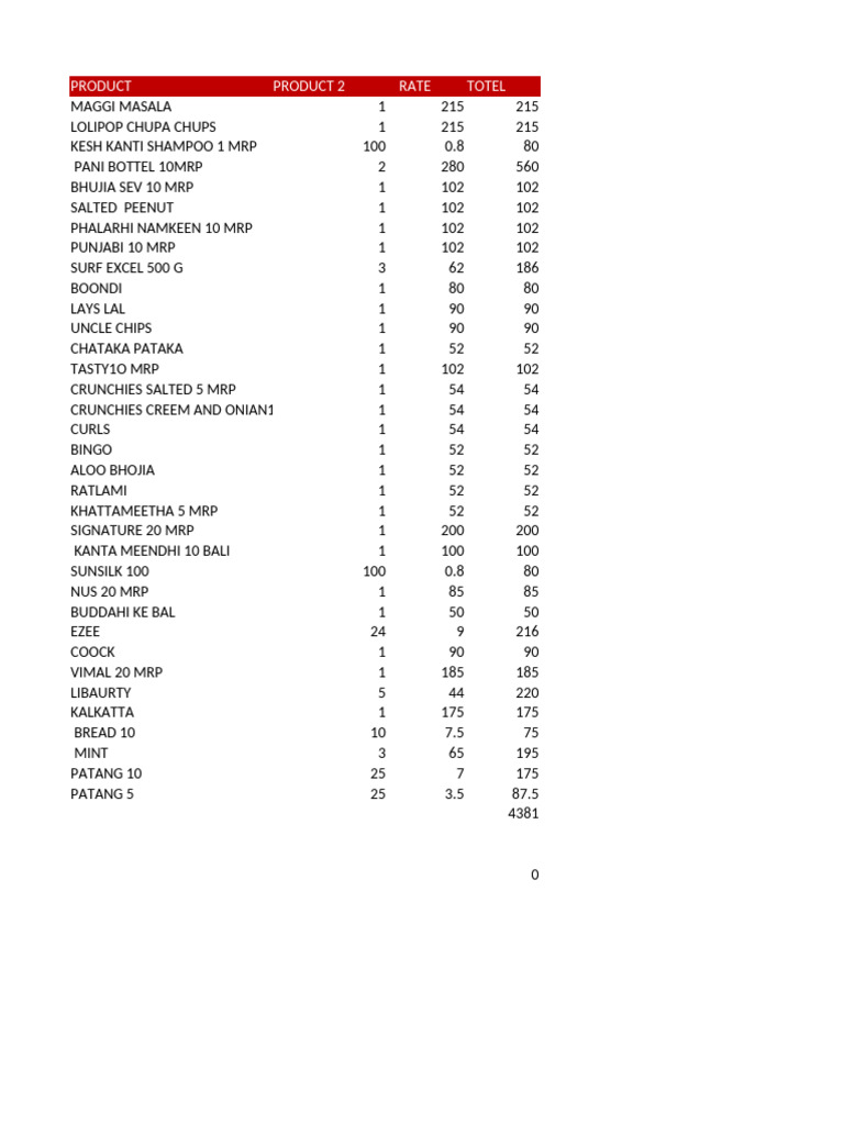 FMCG Product Pricing Overview | PDF