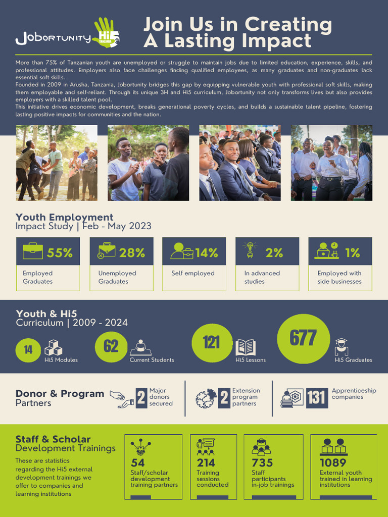 Empowering Tanzanian Youth Through Jobortunity | PDF | Employment ...