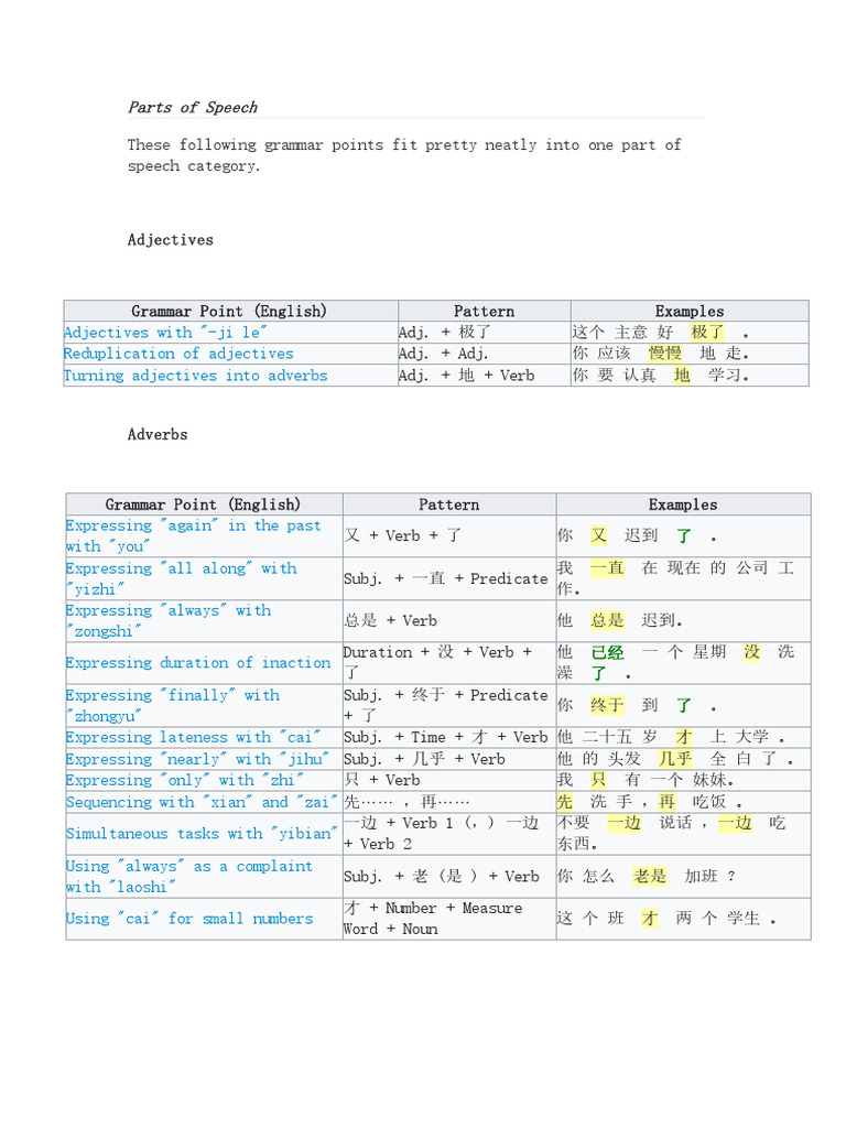 HSK 3 Grammar Points | PDF