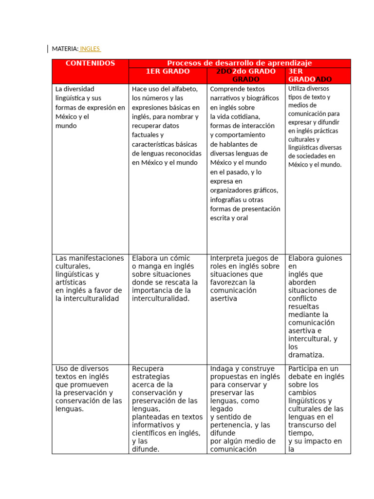 PDA SECUNDARIA INGLES | PDF | Comunicación | Comunicación humana
