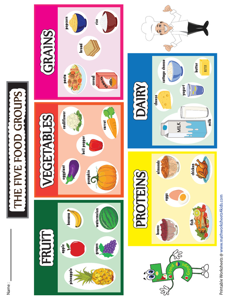 Food Groups Chart | PDF