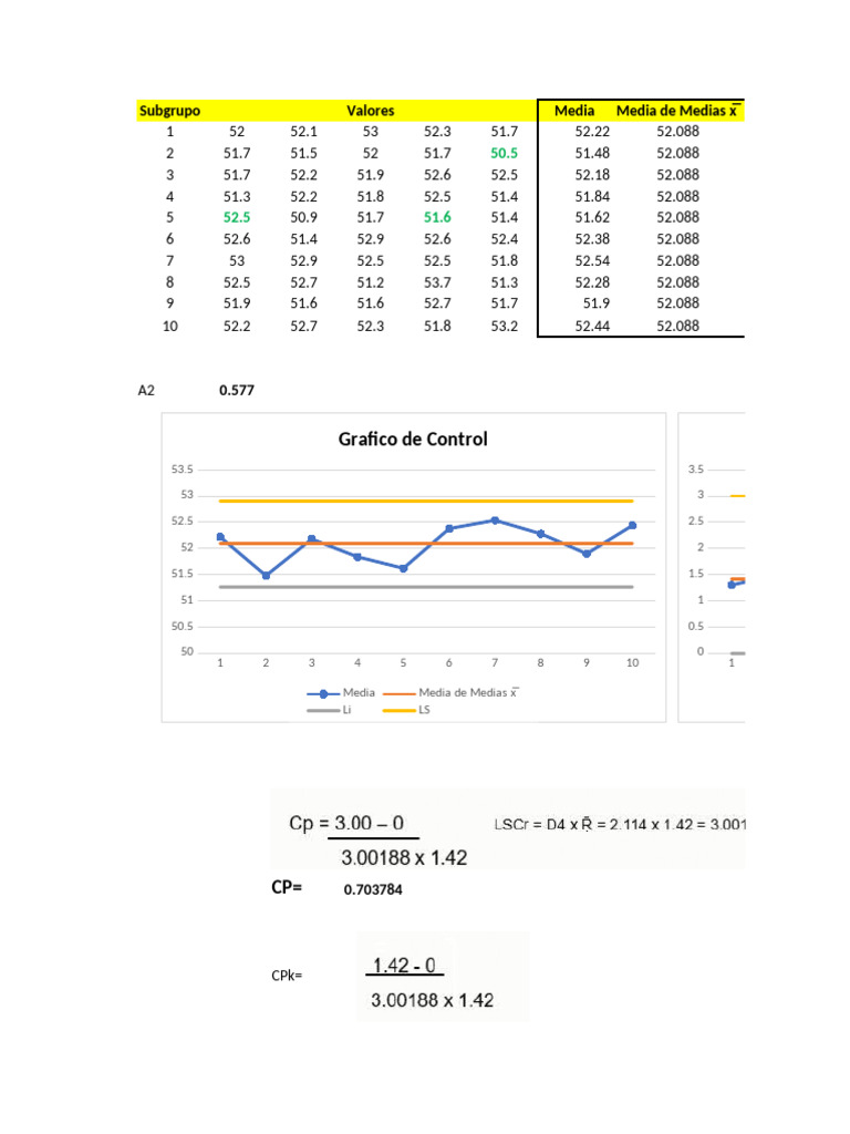 Analisis CP y CPK | PDF