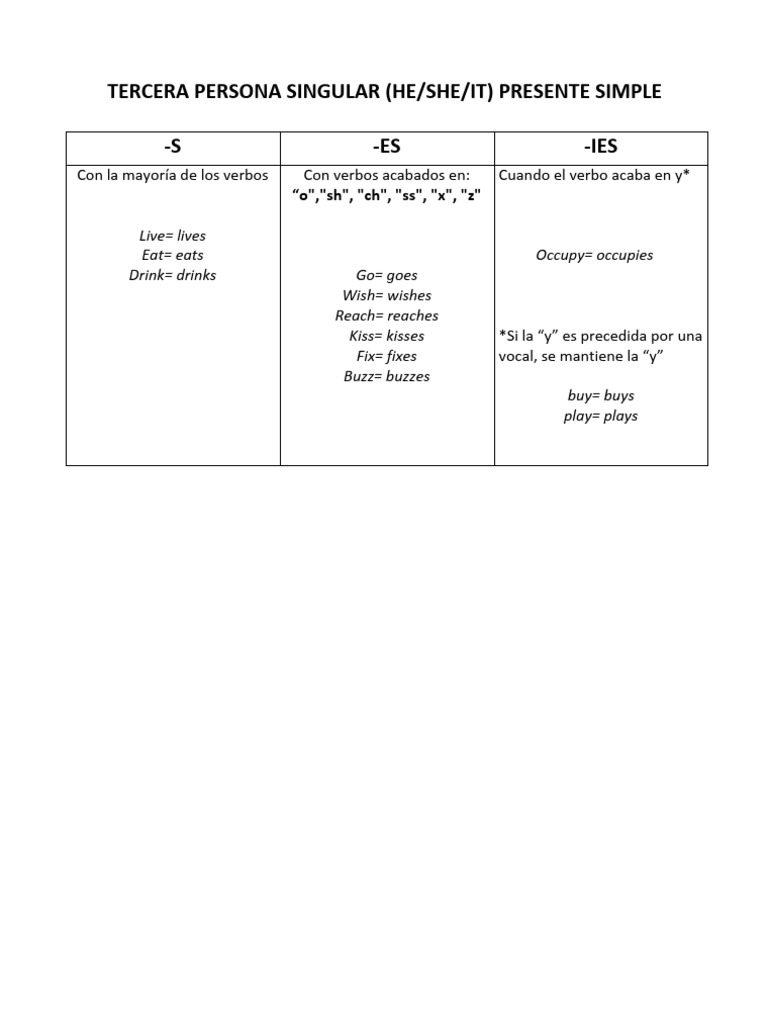 3rd Person Singular Present Simple | PDF