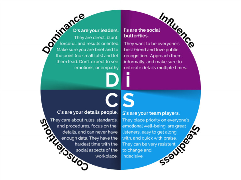 DiSC Cheat Sheet | PDF