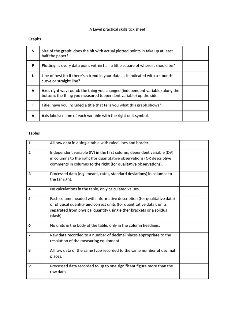 A Level Practical Skills Tick Sheet | PDF | Data | Significant Figures