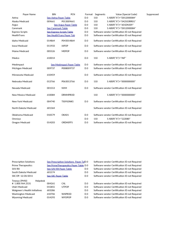 D.0 Payer Implementation Check List | PDF | Blue Cross Blue Shield Association | Companies