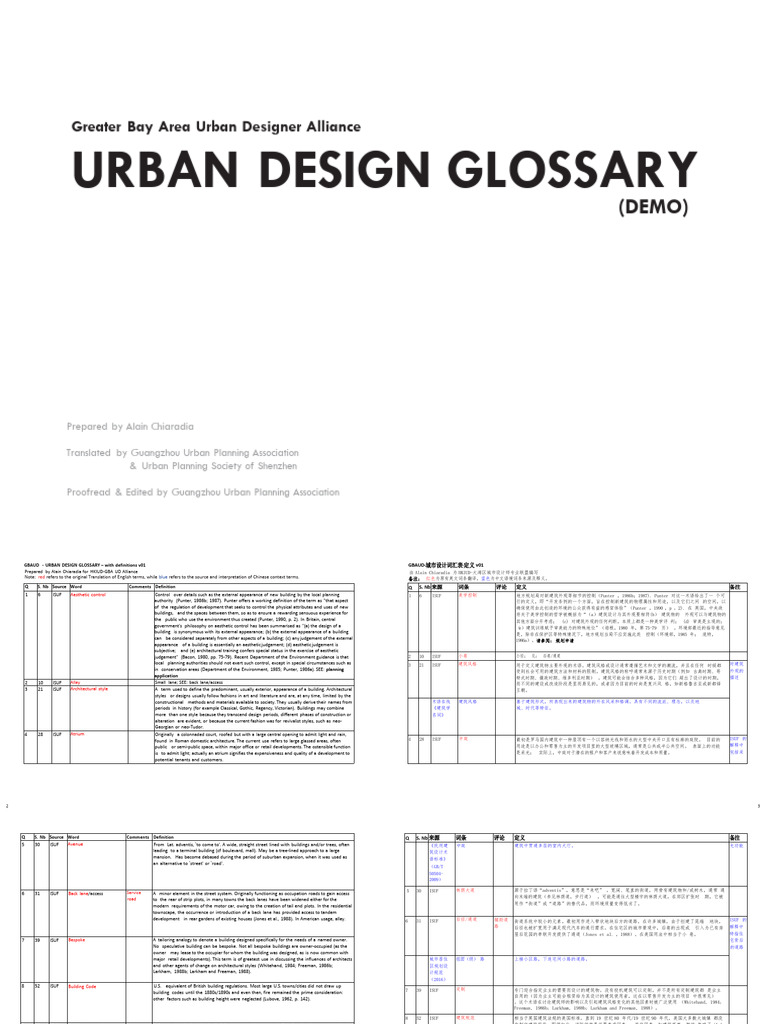 urban_design_glossary | PDF