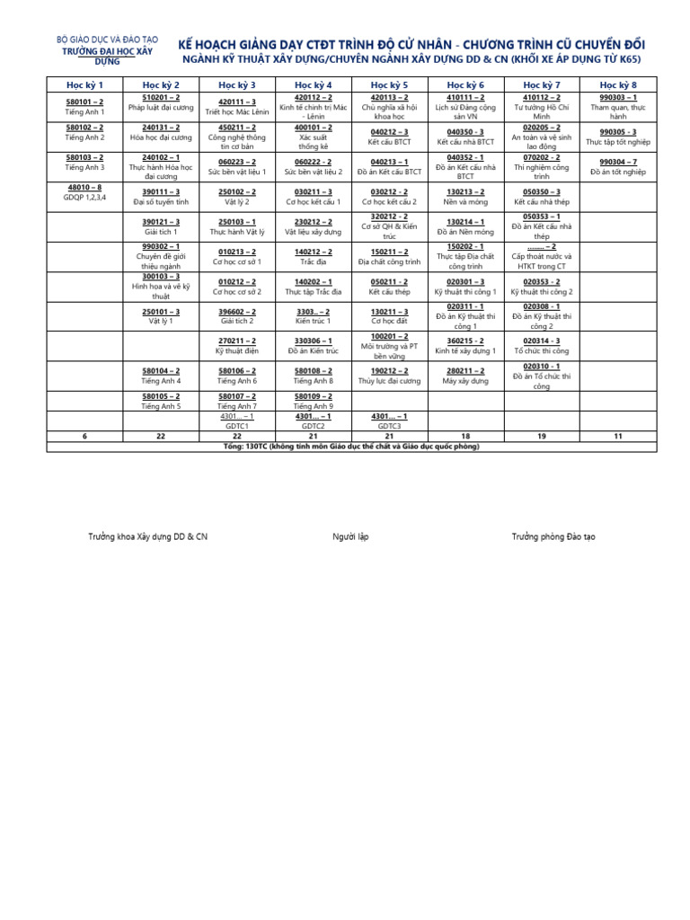 CTDT C Nhân Xe - T K65xe | PDF