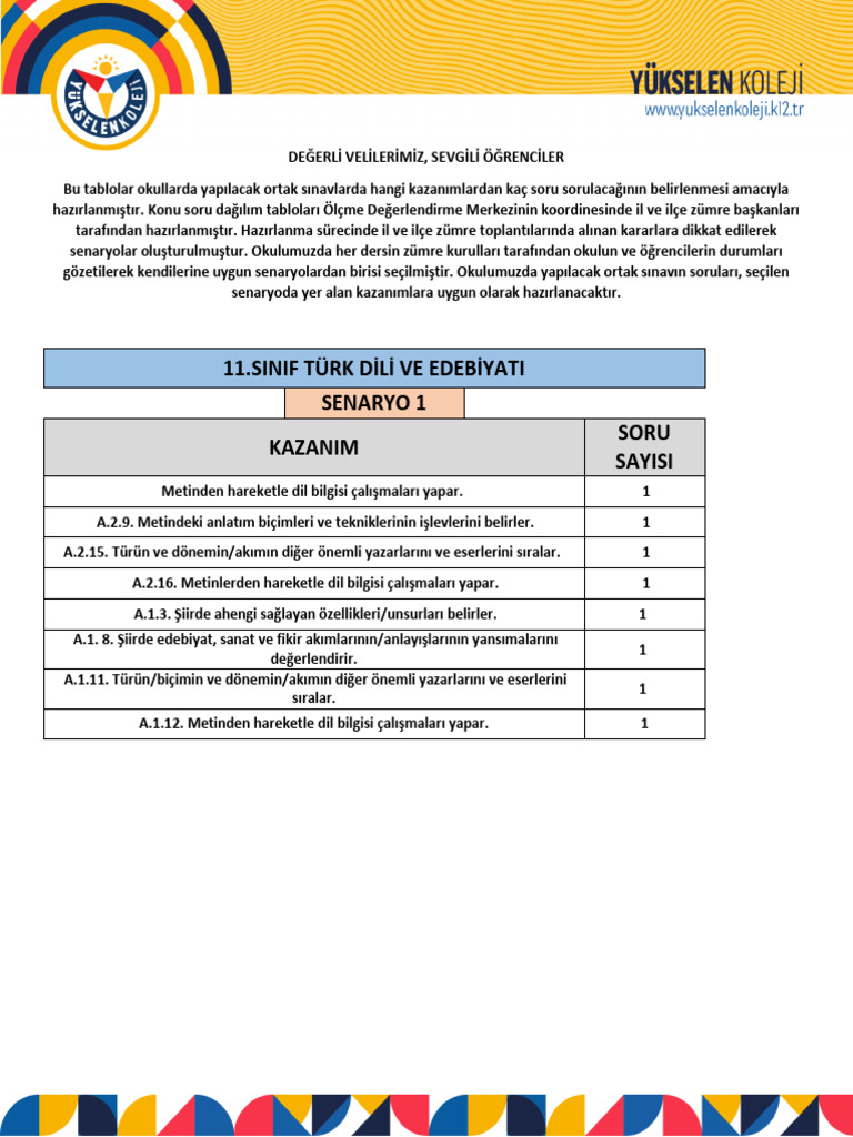11.Sinif 2.Yazili Senaryo | PDF