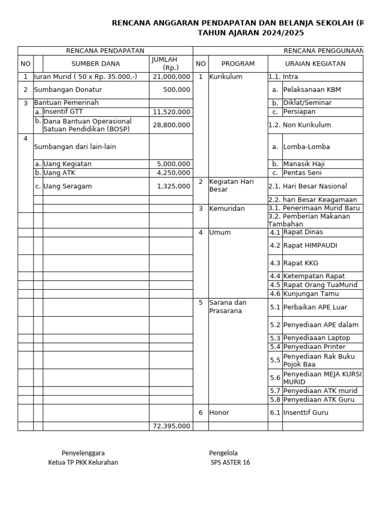 Rapbs 16 CALON | PDF