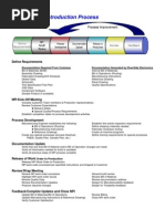 NPI Checklist | PDF | Mass Production | Verification And Validation