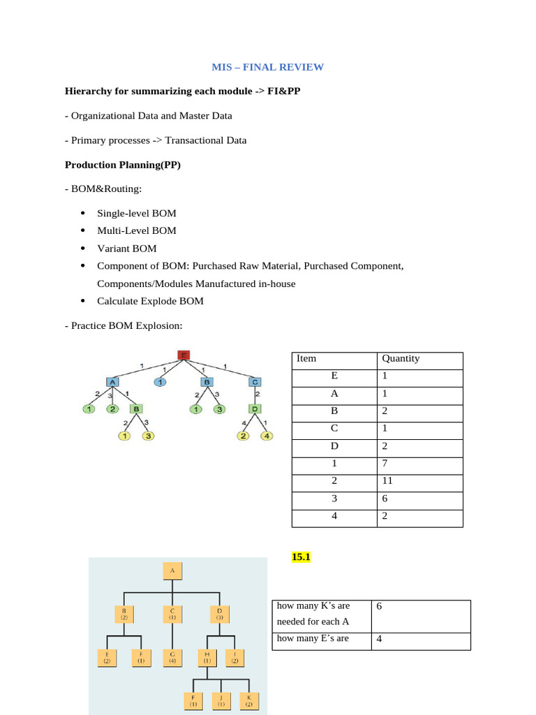 MIS-Final Review | PDF | Expense | Income Statement
