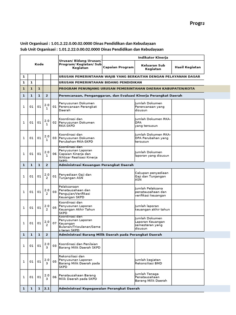 Matriks Renja Sipd 2022 Mamet 31 03 | PDF