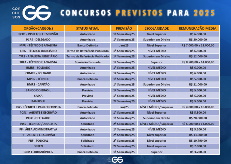 GG Cronograma Concursos 2025 | PDF