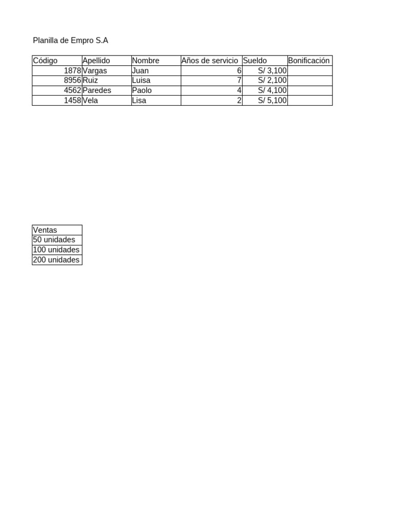Planilla y Ventas de Empro S.A. | PDF